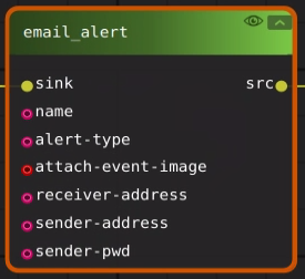 Parts Preparation | EVA portal for Developer