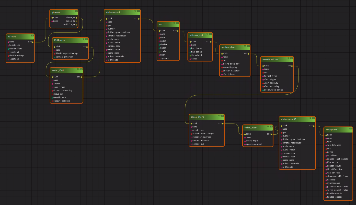Wear Detection | EVA portal for Developer
